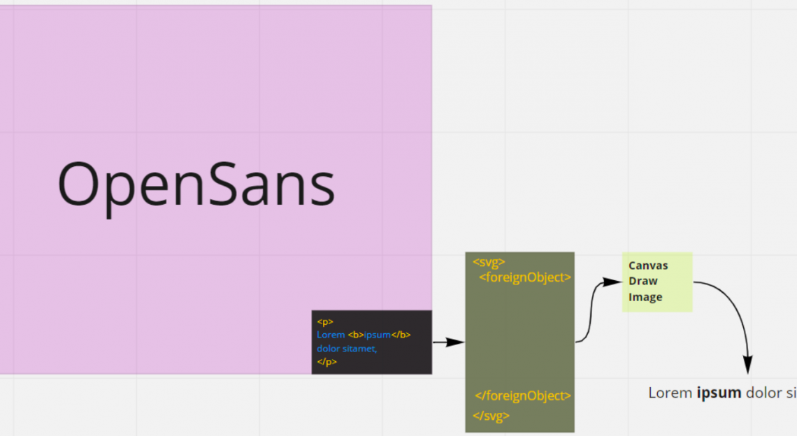 Html5 chat, SVG drawing feature – HTML5chat, free html5 video chat